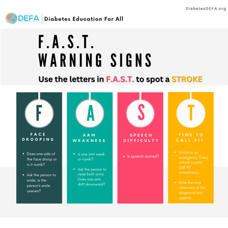 FAST - Stroke Warnings Signs | DEFA