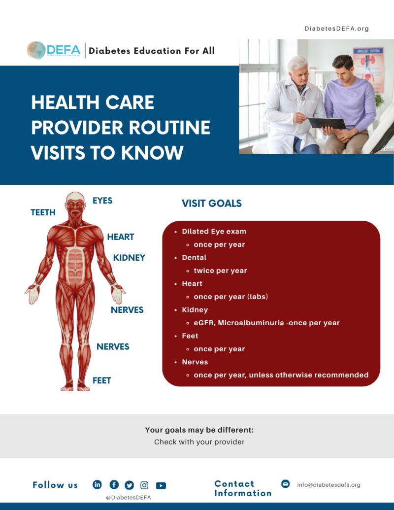Healthcare Provider Routine Visits to Know | DEFA