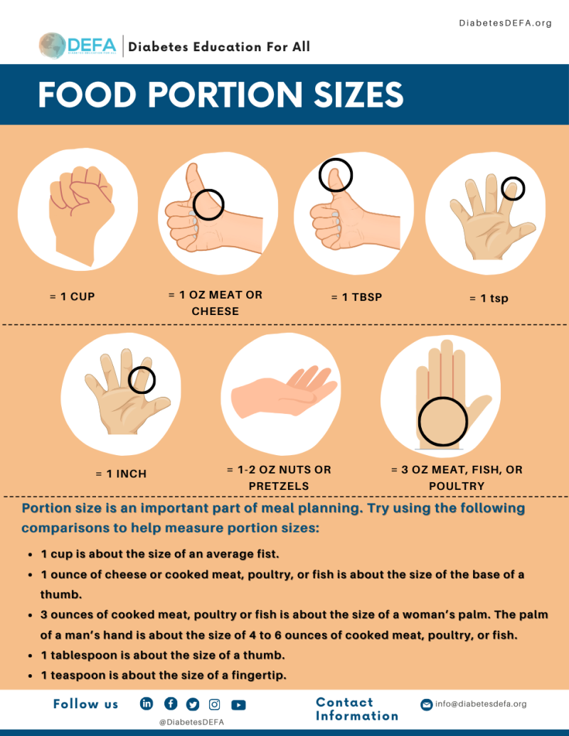 Food Portion Sizes | DEFA